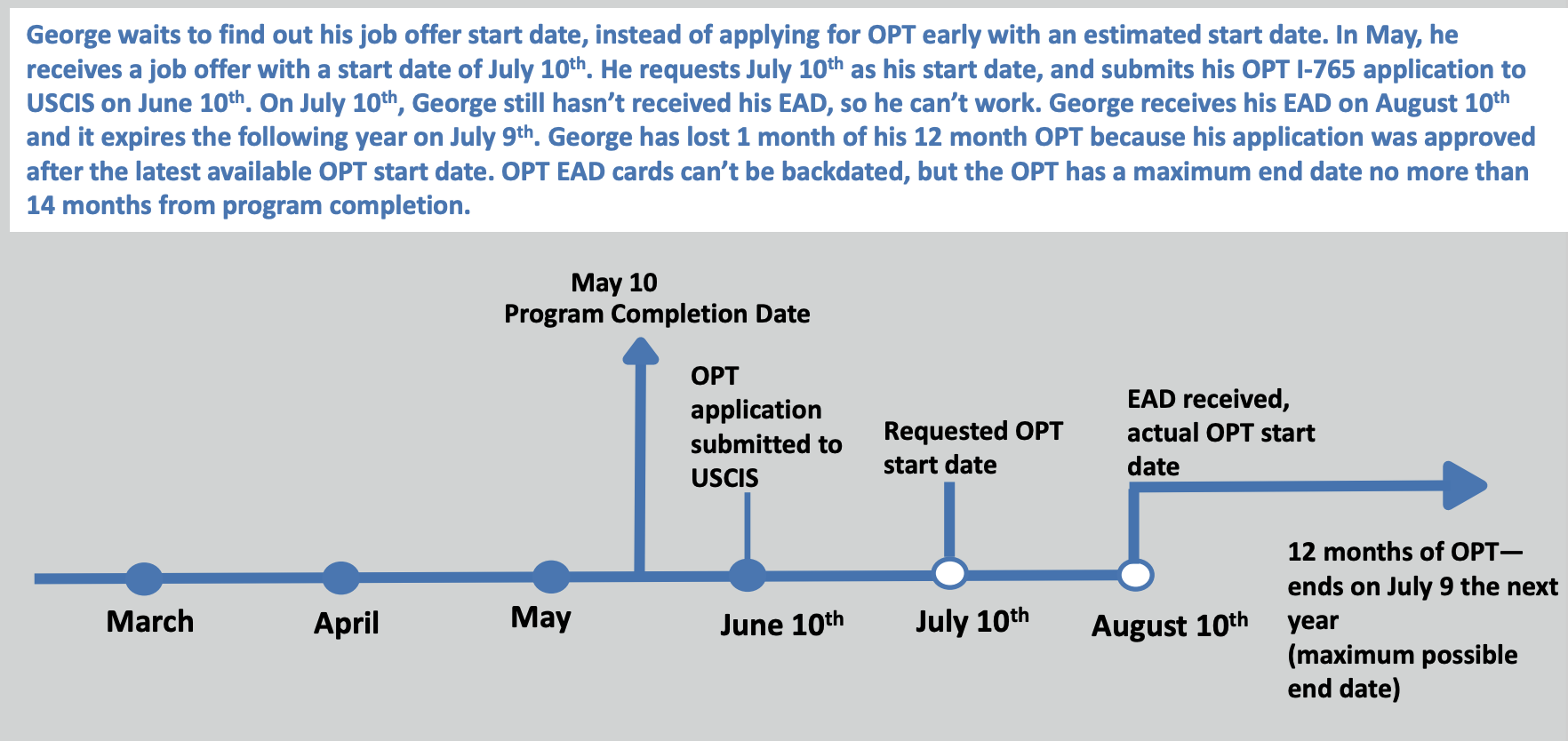 7 Essentials about OPT & STEM OPT